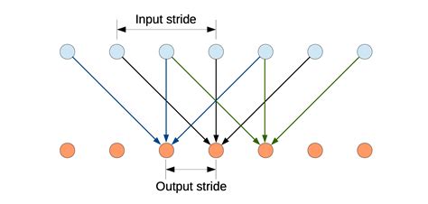Segmentation 04 Deeplab V3 1