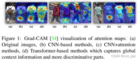 论文阅读（一）transreid Transformer Based Object Re Identification Csdn博客