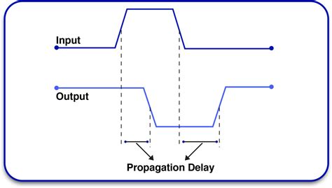 Understanding Signal Propagation Delay In Pcb Design