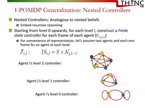 Ppt Generalized And Bounded Policy Iteration For Finitely Nested Interactive Pomdps Scaling