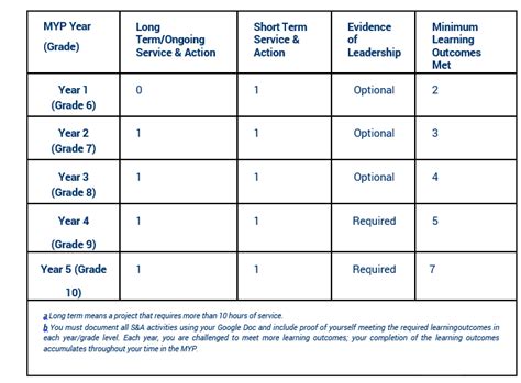 Programmes Beaconhouse Newland Islamabad