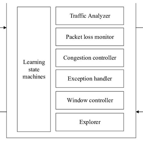 schematic diagram of the boosttcp modules download scientific diagram