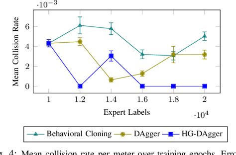 Hg Dagger Interactive Imitation Learning With Human Experts