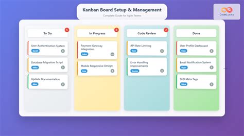 Kanban Vs Scrum Complete Guide To Choosing The Right Agile Framework