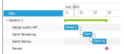 Wpf Ganttview Filtering Timeruleritems Telerik Ui For Wpf