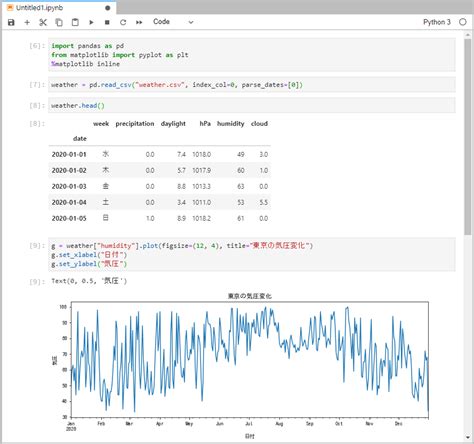 データサイエンス環境をコンテナで構築して Jupyter Lab を使用する Tech Tech
