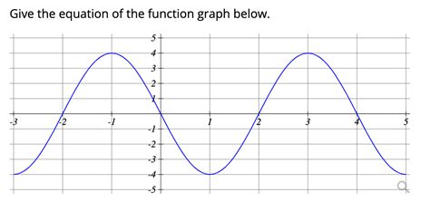 Solved Give The Equation Of The Function Graph Below Chegg Com
