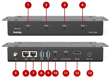 Easyconnect Mpx 250 Overview Biamp Cornerstone