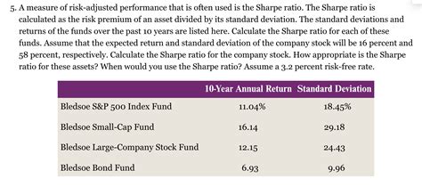 solved 5 a measure of risk adjusted performance that is