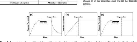 Figure 2 From Anisotropic Isotropic Atomic Layer Etching Of Metals Semantic Scholar