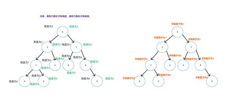 【平衡二叉树】avl树(右单旋和左单旋的情况) Ew帮帮网 【平衡二叉树】avl树(右单旋和左单旋的情况) Ew帮帮网