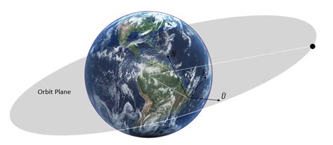 Develop Your Own Newton Raphson Algorithm In Python By Zack Fizell Towards Data Science