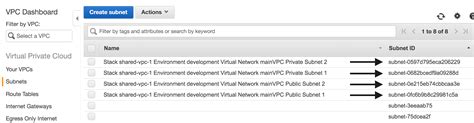 Working With Existing Vpcs Stackery Documentation