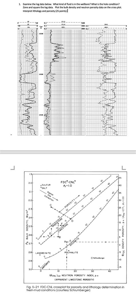 Solved 1 Examine The Log Data Below What Kind Of Fluid Is Chegg Com