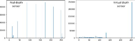 figure 7 from building a vision based mixed reality framework for autonomous driving navigation