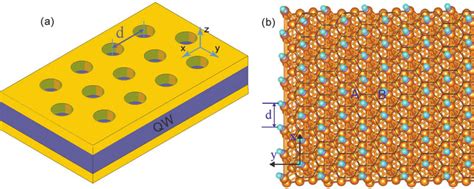 Schematics Of Antidot Lattices A Periodic Etched Holes On A Quantum Download Scientific