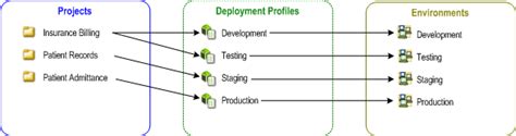 introduction to jms oracle java caps jms reference