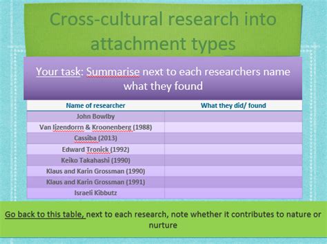 Cross Cultural Research Teaching Resources