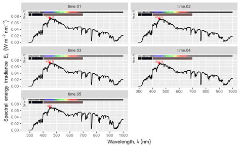 plot one or more light source spectra — autoplot source spct ggspectra