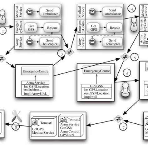 Adaptation Scenario Download Scientific Diagram