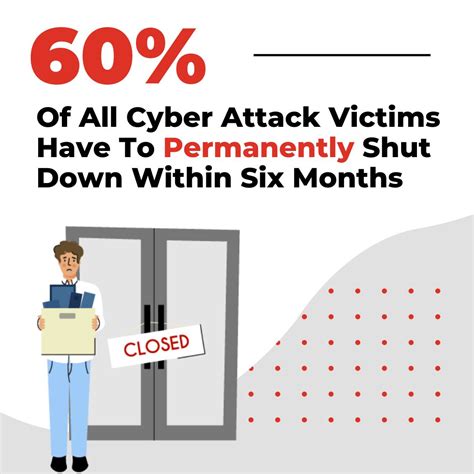 Mad Data Io On Linkedin Cyberattack Managedservices Msp Itservices