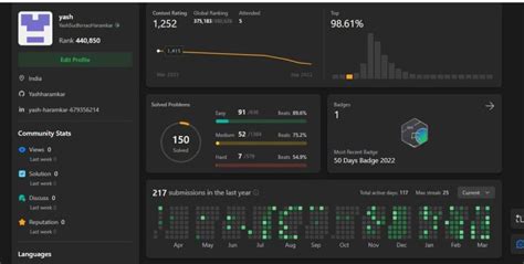 yash haramkar on linkedin codewithharry striver lovebabbar sandeepjain striver dsa…