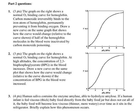 Solved 1 3 Pts The Graph On The Right Shows A Normal O2