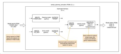 Learned Model Autoware Universe Documentation