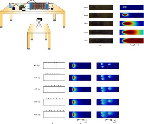 Figure 1 From Optimal Remediation Design And Simulation Of Groundwater Flow Coupled To