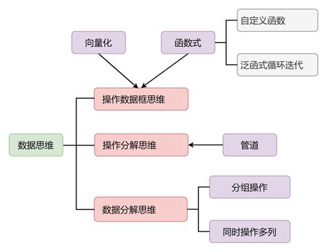 【tidyverse优雅编程】3行代码批量读取excel文件,每个带多个sheet 知乎 【tidyverse优雅编程】3行代码批量读取excel文件,每个带多个sheet 知乎