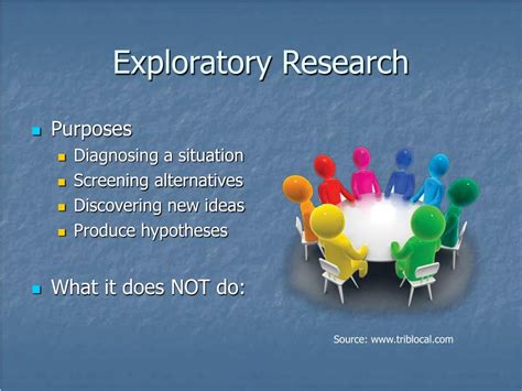 Ppt Exploratory Descriptive And Causal Research Designs Powerpoint