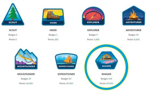 Awesome Salesforce Trailheadranger Trailheadquests Salesforce Trailhead