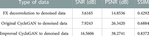 Comparison Of Denoising Effects On The Model Seismic Data Download