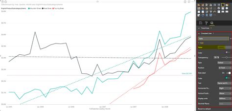 Power Bi Line Chart Example Printable Forms Free Online