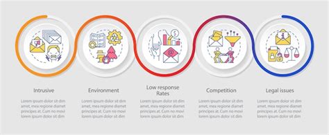 Premium Vector Challenges Of Direct Marketing Loop Infographic Template