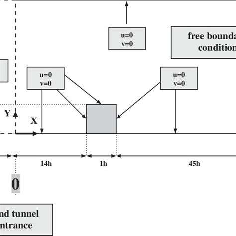 Computational Domain Of The Two Dimensional Turbulent Flow Over A