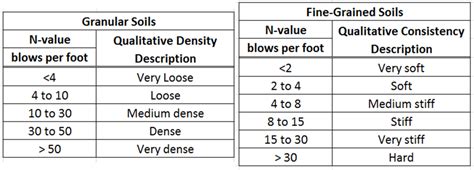 File Soil Density Png Minnesota Stormwater Manual