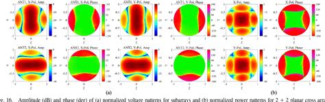 Figure 16 From Performance Analysis Of Cross Beam Correlation Microwave