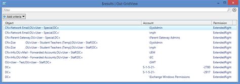 Detecting Delegated Permissions In Active Directory Netwrix