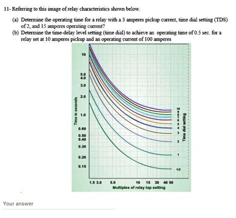 Solved Referring To This Image Of Relay Characteristics Shown Below A Determine The Operating