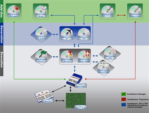 Scanexpress Modular Jtag Test Software Jtag Boundary Scan In System