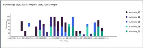 victorybar missing bar chart values for some victorybar values · issue
