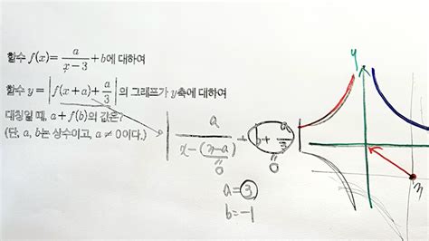 고1 수학 하 2020 3월 교육청 기출과 유사변형 문항 수학 내신 출제 예상 유형 유리함수의 절댓값 그래프와 대칭의 중심