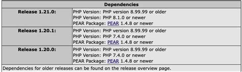 Install Mongodb Extension On Docker Alpine Php 80 Evilbox