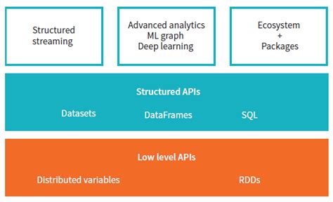 apache spark — catalyst optimizer by ojasvi harsola medium