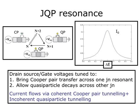 Ppt Dynamics Of A Resonator Coupled To A Superconducting Single Electron Transistor Powerpoint