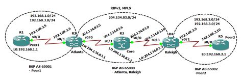 Little Blog Frame Mode Mpls