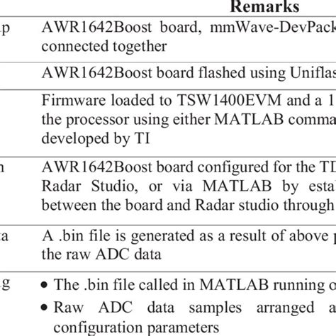 Experimental Setup And Beamforming Results A Indoor Setup For Real
