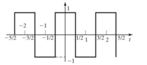 solved determine the output y f of the lti system having