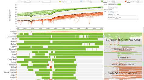Ieee Vis 2023 Content Timepool Visually Answer Which And When Questions On Univariate Time